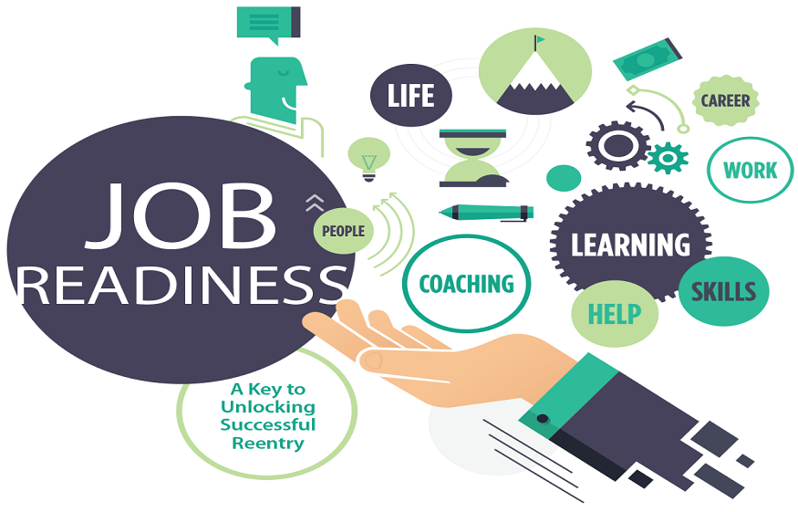 A Checklist Of Essential Career Readiness Skills Educationsguidance A Checklist Of Essential Career Readiness Skills Educationsguidance